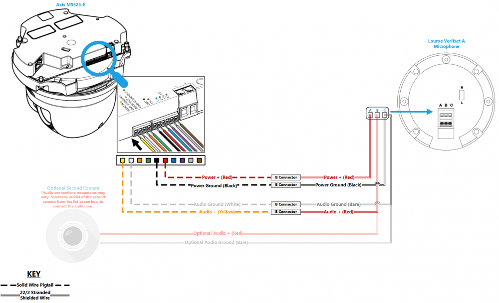 M5525 Louroe Verifact A - IVS Wiki