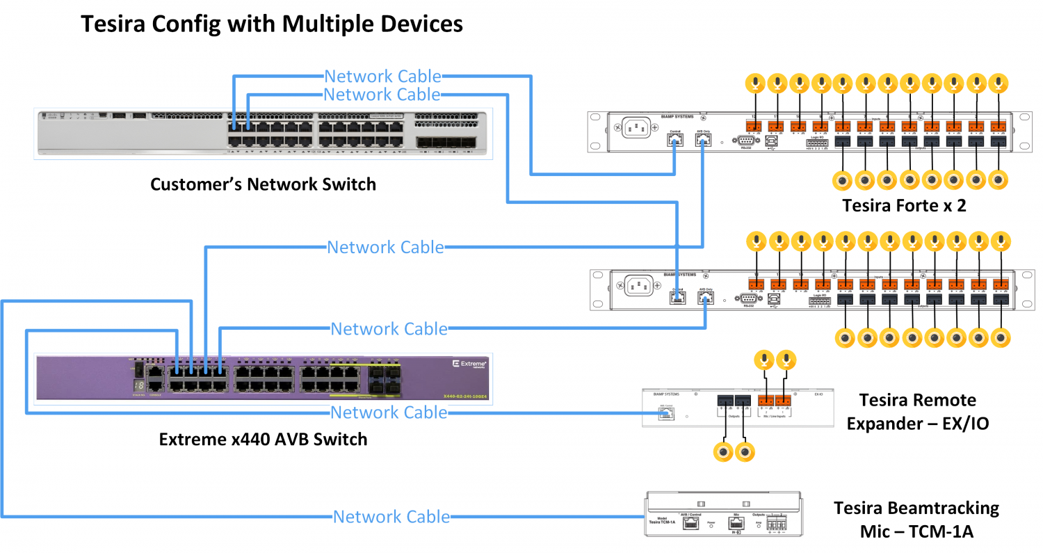 Multiple Devices Configuration - IVS Wiki
