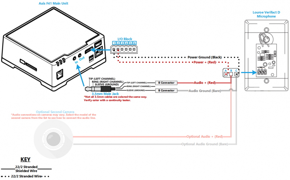 Installing an Axis F41 and Axis F4005 sensor unit with a Louroe ...