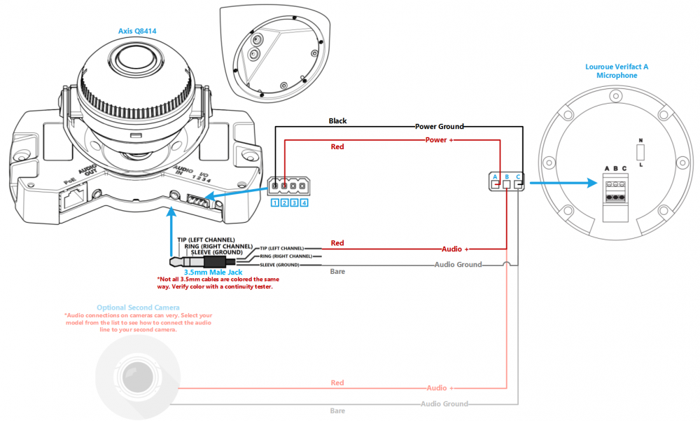 Installing an Axis Q8414 with a Louroe Verifact A Microphone - IVS Wiki